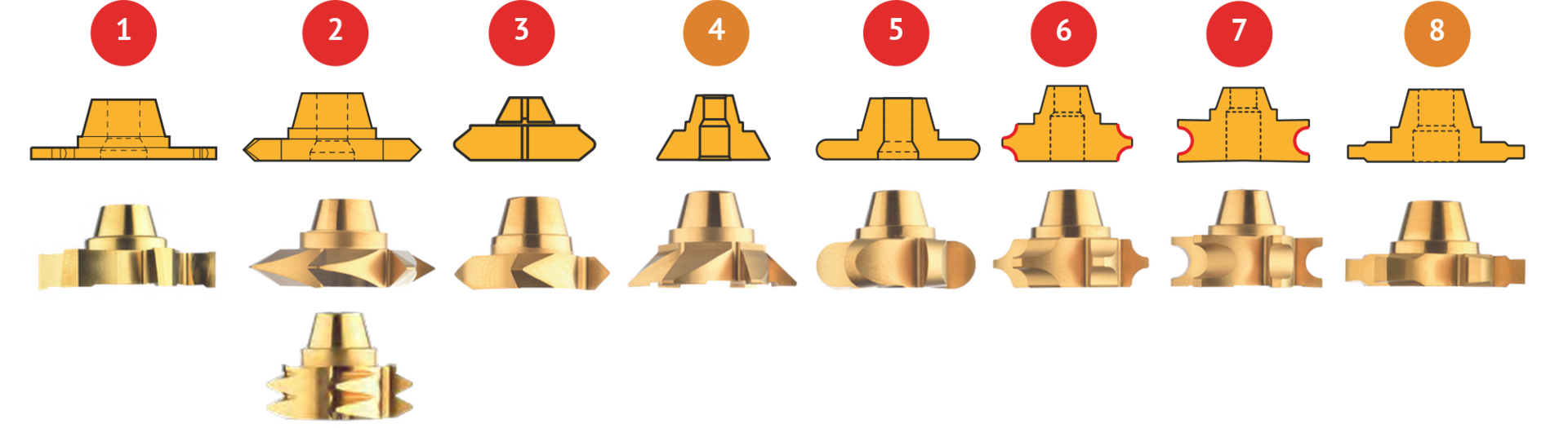 Modulare Werkzeuge | SPPW GmbH